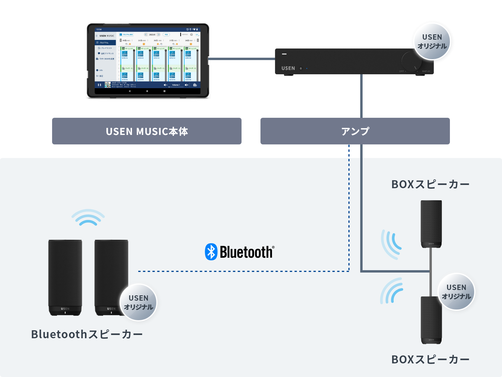 音響器材・設置方法｜店舗向け音楽配信BGMサービス - USEN MUSIC