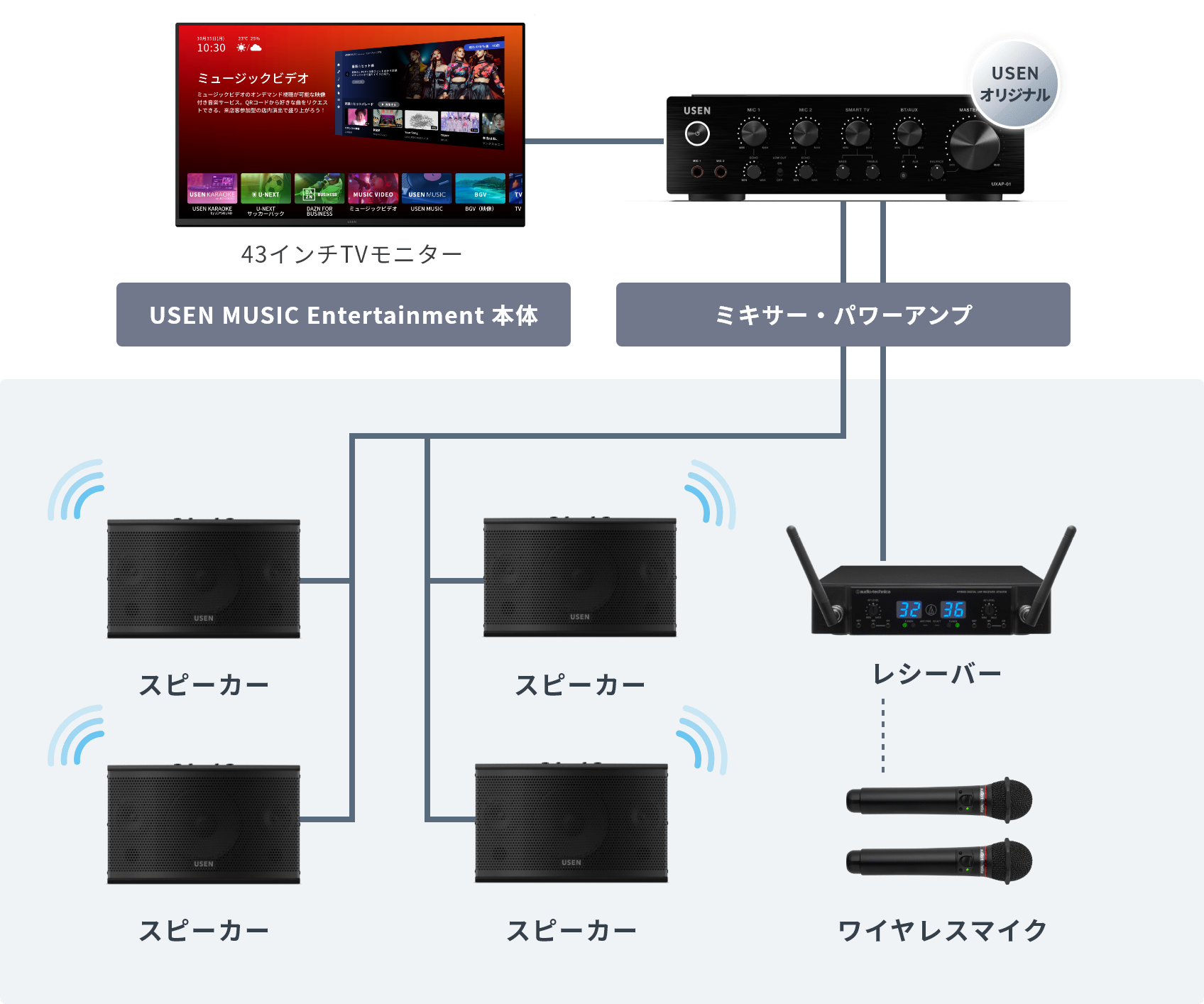 音響器材・設置方法｜店舗向け音楽配信BGMサービス - USEN MUSIC