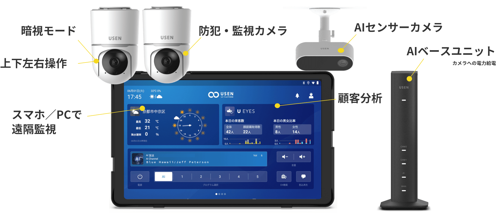 機能 | 店舗向け防犯・監視カメラ - USEN Camera
