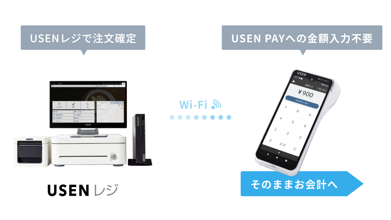 あらゆる決済手段が1台で使えるマルチ決済端末 - USEN PAY