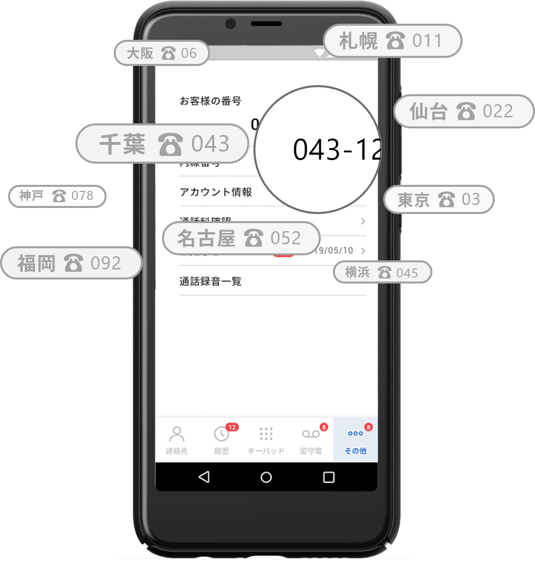 千葉県の市外局番が使えるIP電話・FAXサービス | USEN PHONE
