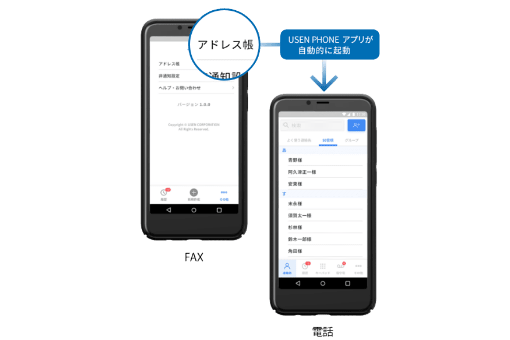 機能 | 店舗向けIP電話・IP FAX - USEN PHONE