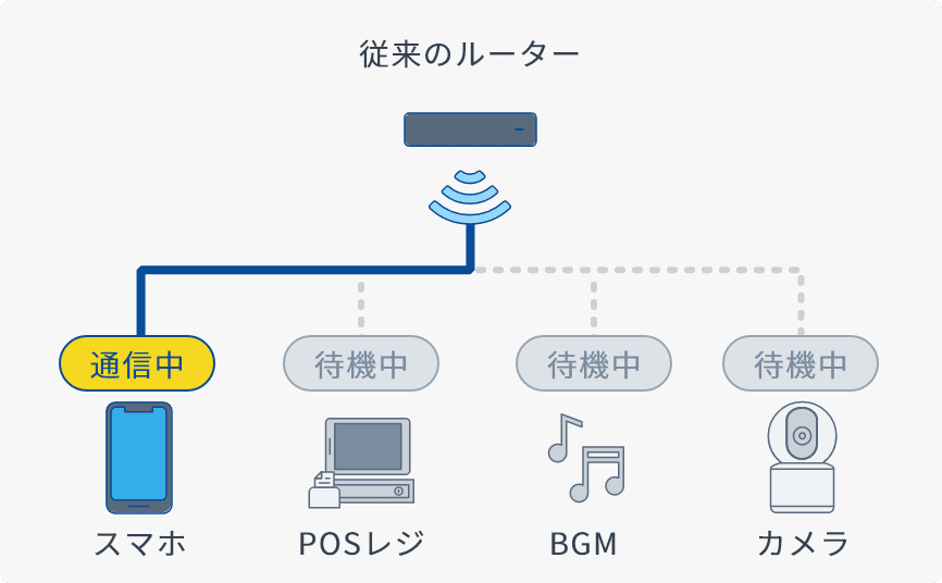機能 | 店舗・来店客向けWi-Fi - USEN AIR UNLIMITED
