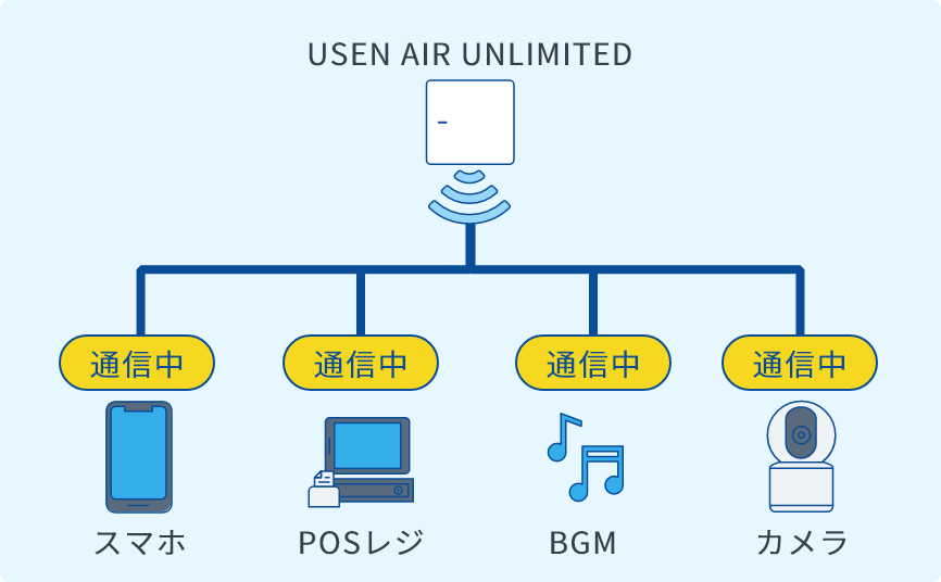 機能 | 店舗・来店客向けWi-Fi - USEN AIR UNLIMITED