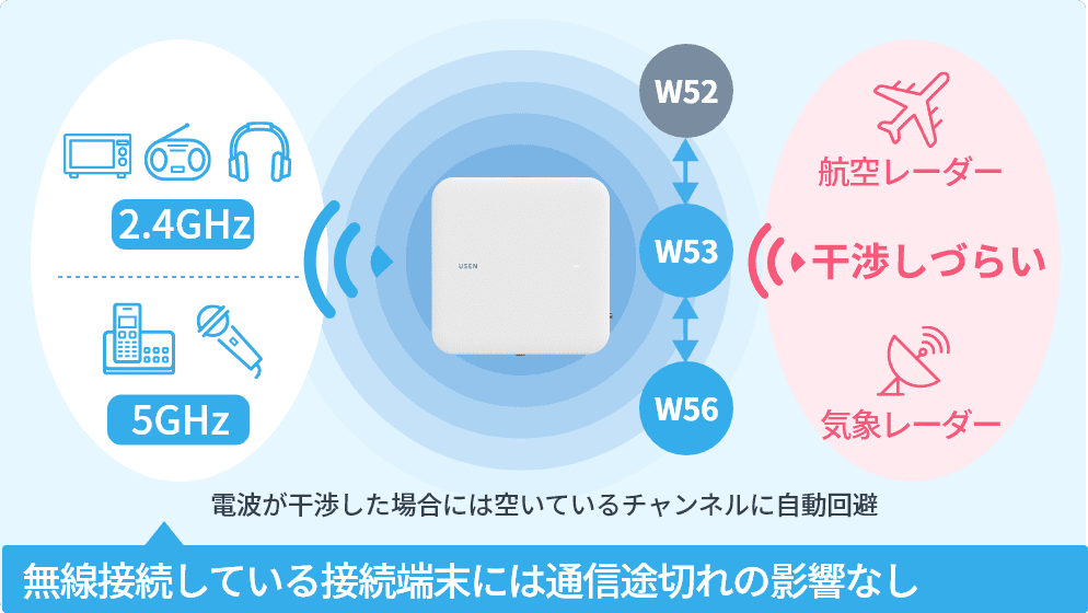 機能 | 店舗・来店客向けWi-Fi - USEN AIR UNLIMITED